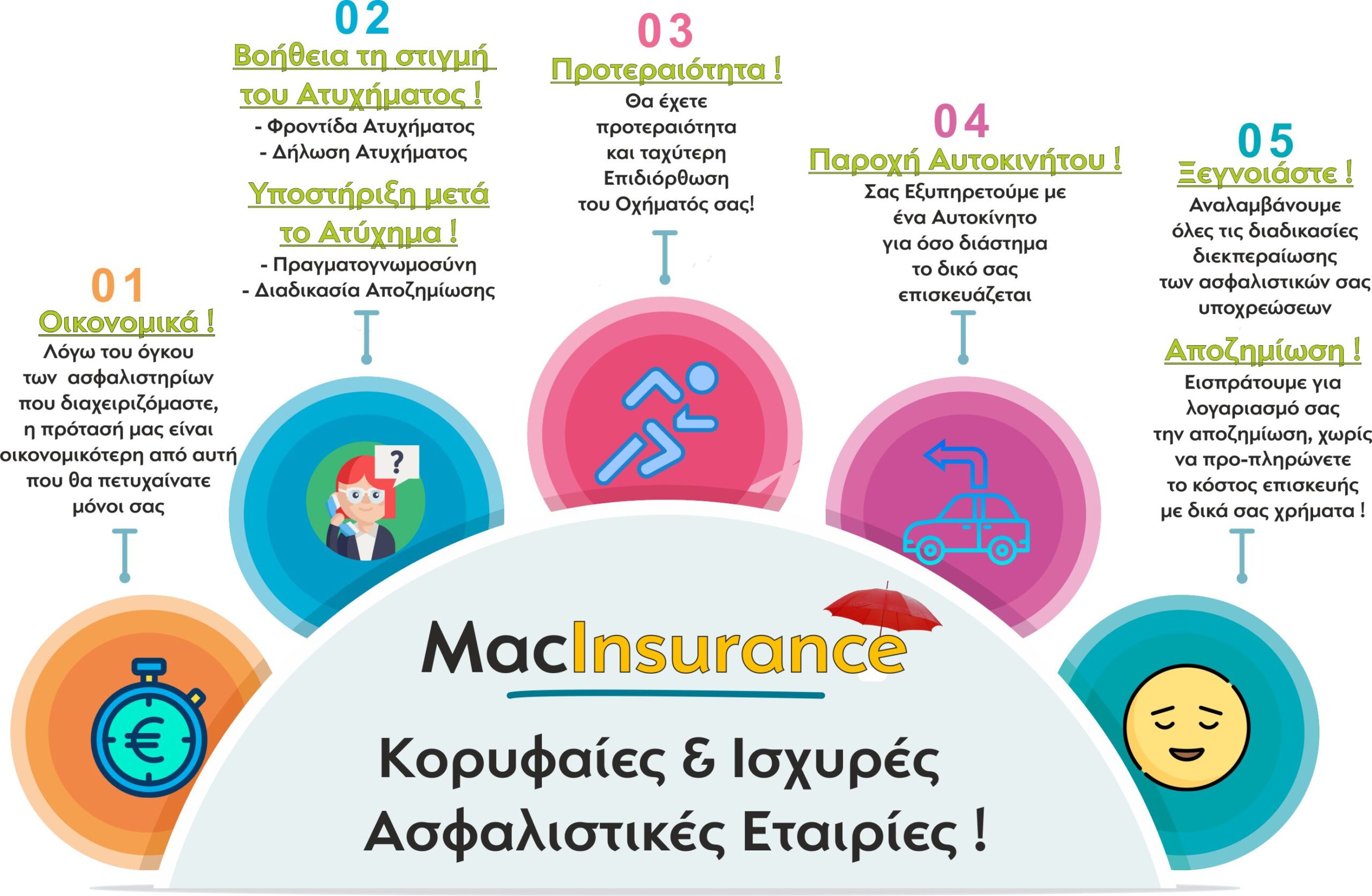 Ασφάλειες - Mac Motors